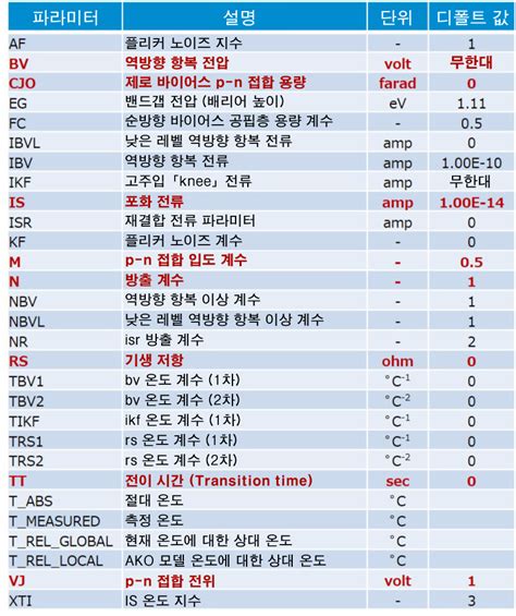 Orcad アーカイブ 로옴이 제공하는 전원 설계 기술 정보 사이트 「rohm Techweb」 전원 설계에 관한 기초 지식 기술 정보 설계 정보 등을 게재하고 있습니다
