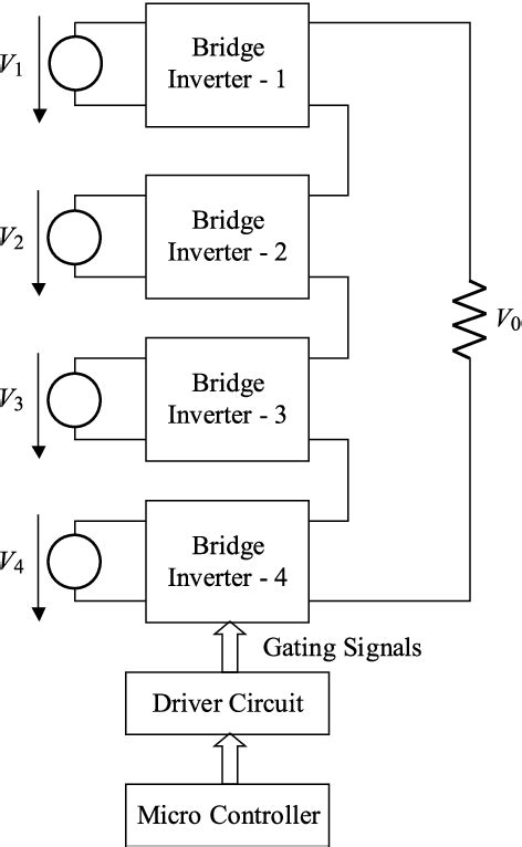 Figure 1 From Performance Enhancement Of Embedded System Based