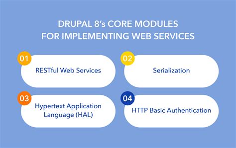 How Your Business Can Benefit From Drupal 8s Core Third Party