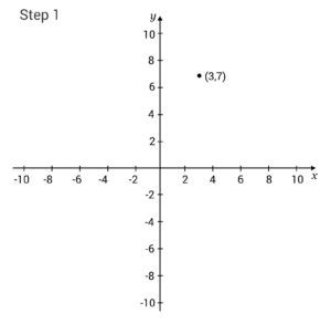 How To Solve Linear Equations Video Practice Questions