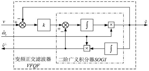 alternating voltage sensor free control method for inverter with