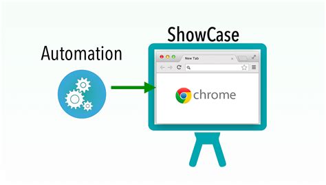 Use Ui Automation To Assist Agile Showcases By Zhimin Zhan Medium