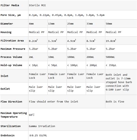 [hawach Scientific] Sterile Mce Syringe Filters 휴바이오랩 Hubio Lab