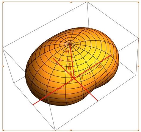 Plotting Coloring Temperature Surface Of Parametric 3d Plot