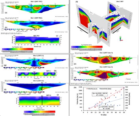 A B Ert Models Of Tr1 And Tr2 With Its Srt Model C At Site 1 D Download Scientific