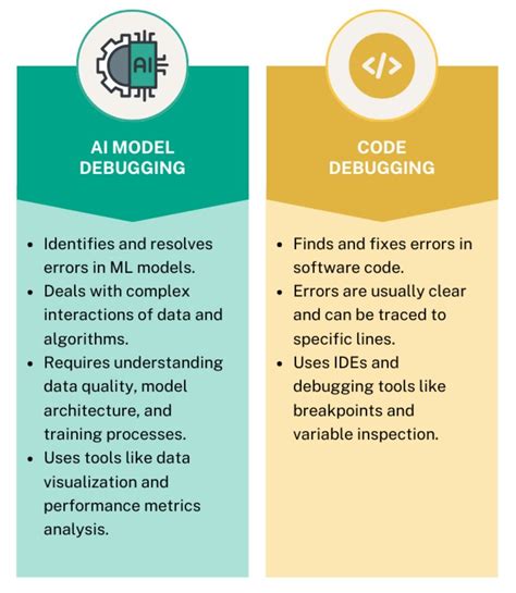 Avoid Overfitting And Underfitting AI Debugging Methods