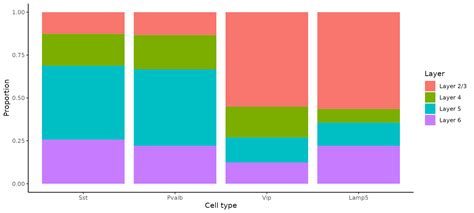 Analysis Visualization And Integration Of Visium Hd Spatial Datasets With Seurat • Seurat