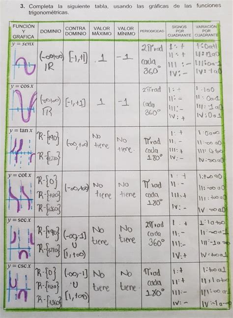 Funciones Trigonométricas Libreta De Apuntes Valor Absoluto
