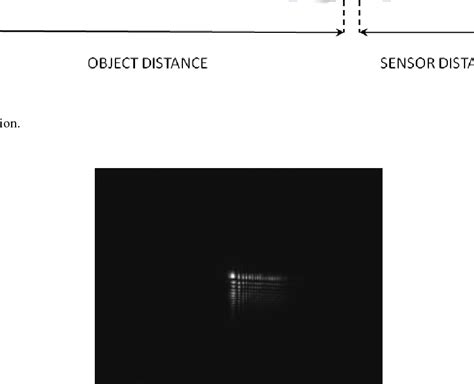 Figure 10 From Design Of Optical Systems With Extended Depth Of Field