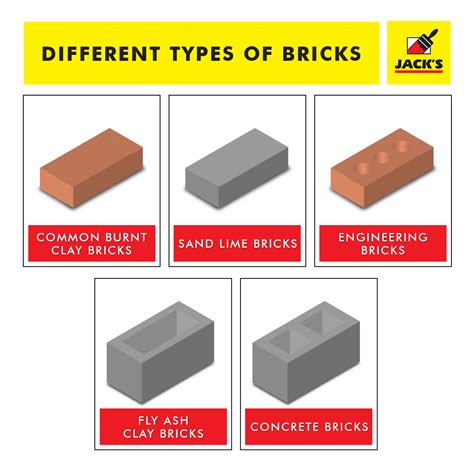 Characteristics And Uses Of Popular Types Of Bricks 40 Off