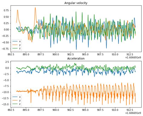 imu correction · issue 43 · hkust aerial robotics gvins · github