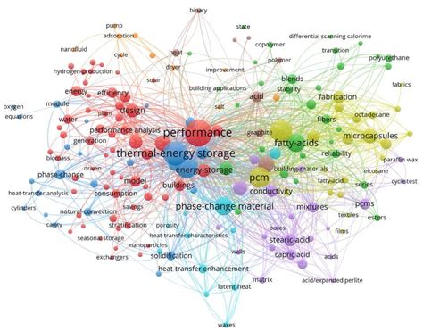 Keyword Map Minimum Three Times 187 Keywords Out Of 812 Download