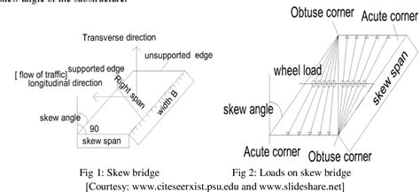 Figure 1 From Effect Of Skew Angles On Longitudinal Girder And Deck