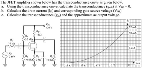 Solved The Jfet Amplifier Shown Below Has The Transconductance Curve As Given Below A Using