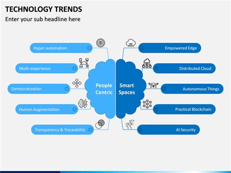 Technology Trends PowerPoint And Google Slides Template PPT Slides