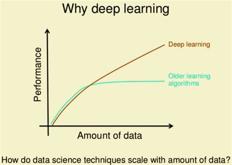 what is deep learning and why is it more relevant than ever
