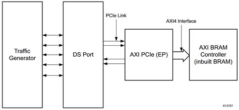 2 Axi Mm To Pcie Ip Overview — Fpgaemu 0 1 Documentation