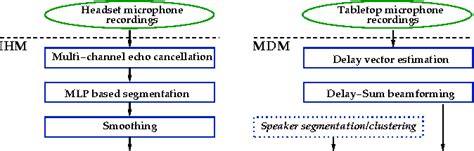 table 1 from edinburgh research explorer interpretation of multiparty