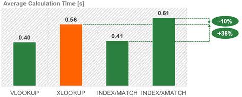 Xlookup ใช้ ยังไงให้เจ๋ง เพิ่มประสิทธิภาพด้วย Binary Search