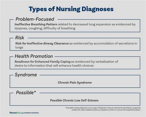 Nursing Diagnosis Guide For 2021 Complete List And Tutorial Nurseslabs