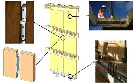 Lvl Coupled Shear Walls Showing Post Tensioning Rods And U Shape Download Scientific Diagram