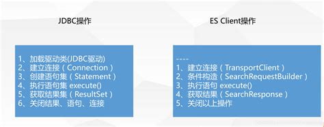 Elasticsearch面试题 Csdn博客