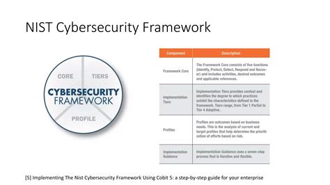 Cybersecurity Framework Introduction Pptx Information And Network Security Computing