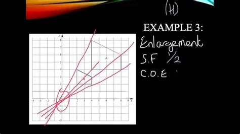 Gcse Transformations Enlargements Positive Negative And Fractional