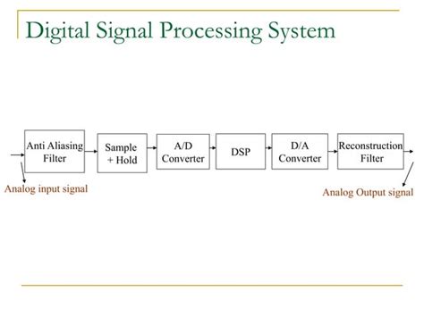 sampling process aliasing effect quantization ppt