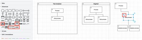 Sap Flow Diagram Sap Bw Data Flow