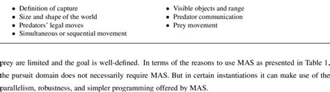 Variable Parameters In The Pursuit Domain Download Table