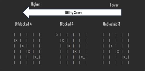 Github Tngo Caro Game Caro Also Called Five In A Row Is A