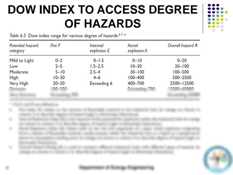 SOLUTION Lecture 5 Industrial Hazards Studypool
