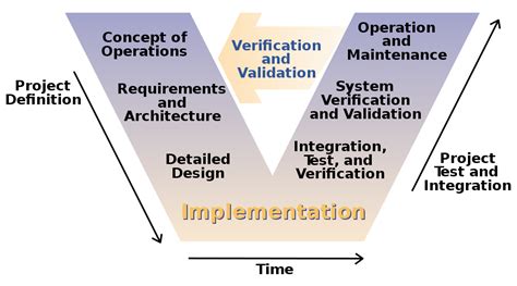 Verifying Logstash Functionality Through Testing Elastic Blog