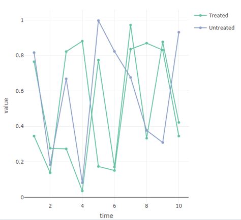 R How To Use Multiple Groups In Plotly But Only A Defined Number Of
