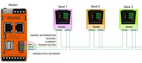 การใช้ Python สร้าง Iot Gateway โดยใช้ Revpi Raspberry Pi อุตสาหกรรม