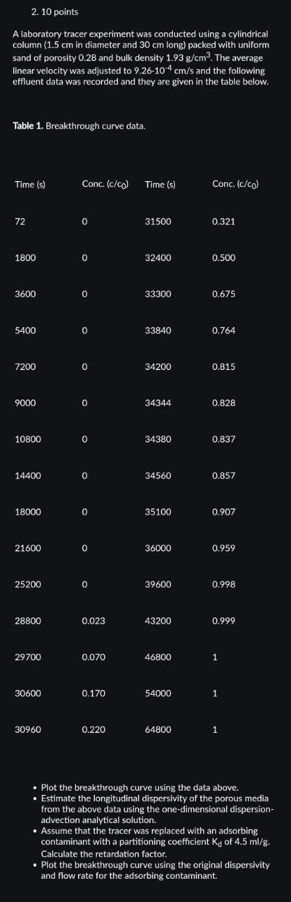 A Laboratory Tracer Experiment Was Conducted Using A
