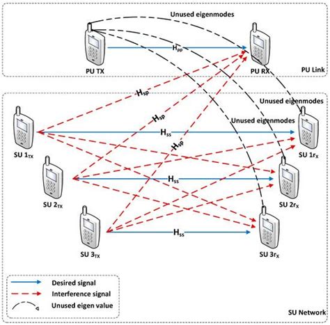 Jsan Mdpi On Linkedin Newpaper