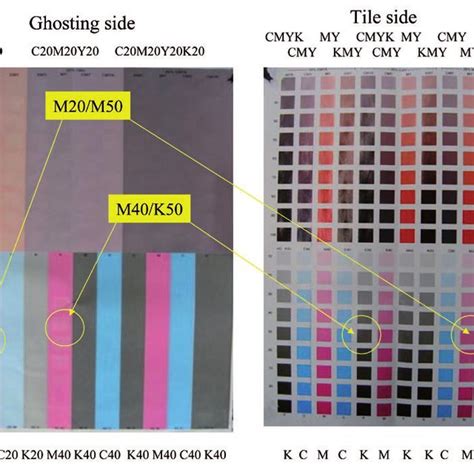 Development Of Ghosting Effect On Blankets And Print Copies Glance At Download Scientific