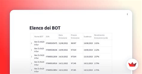 Run Cron Job In Streamlit Applications Using Streamlit Streamlit