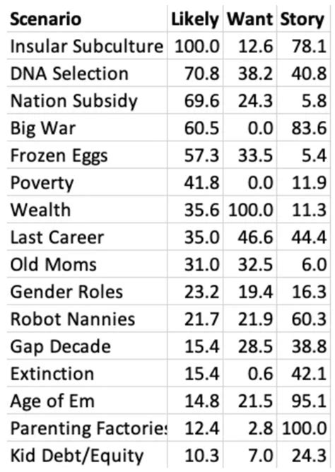Brian Wang Talks With Robin Hanson About The Global Population Crisis NextBigFuture Com