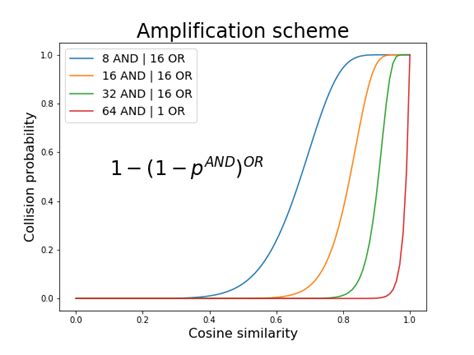 Weisfeiler Lehman Graph Kernel For Binary Function Analysis Quarkslabs Blog