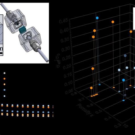 The Measurement Of Effective Ionic Conductivity Through Np Metal A