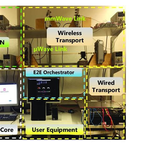 E2e Network Slicing Orchestration Testbed Component To Support Mobile Download Scientific