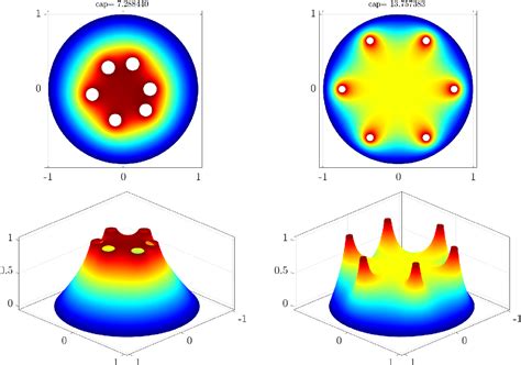 Figure 1 From Constrained Maximization Of Conformal Capacity Semantic Scholar
