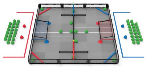 Vex Robotics 2023 2024 Over Under Field By Aj Pell Download Free Stl Model