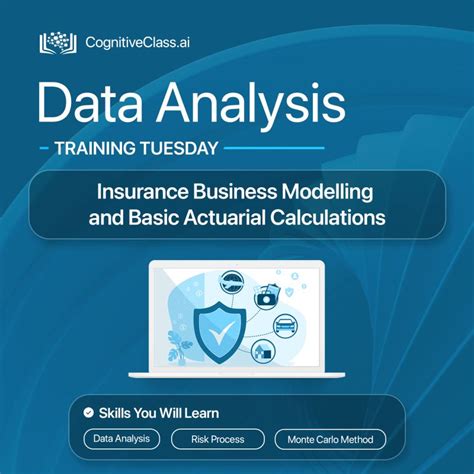 Cognitive Class On Linkedin Trainingtuesday Mathematical