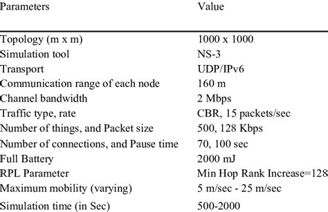 Setting Of Simulation Parameters Download Scientific Diagram