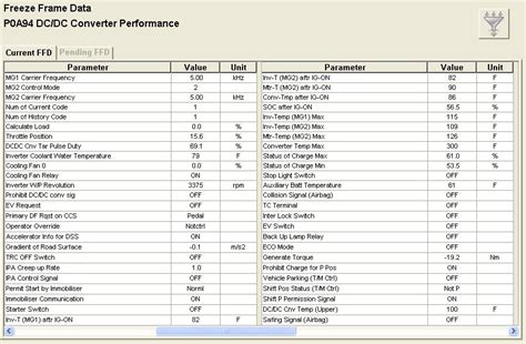 Safe To Drive After Vehicle Enter Fail Safe Mode PriusChat