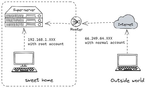 Alternative Credential 1Remote